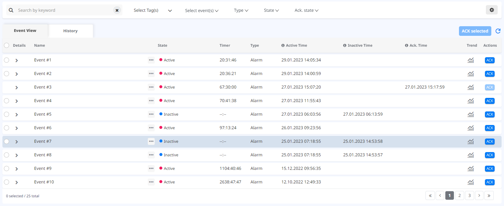 Events | Qlarm Documentation